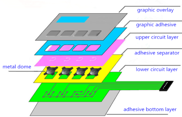 Membrane and Mechanical Keyboard Production Process -darshion